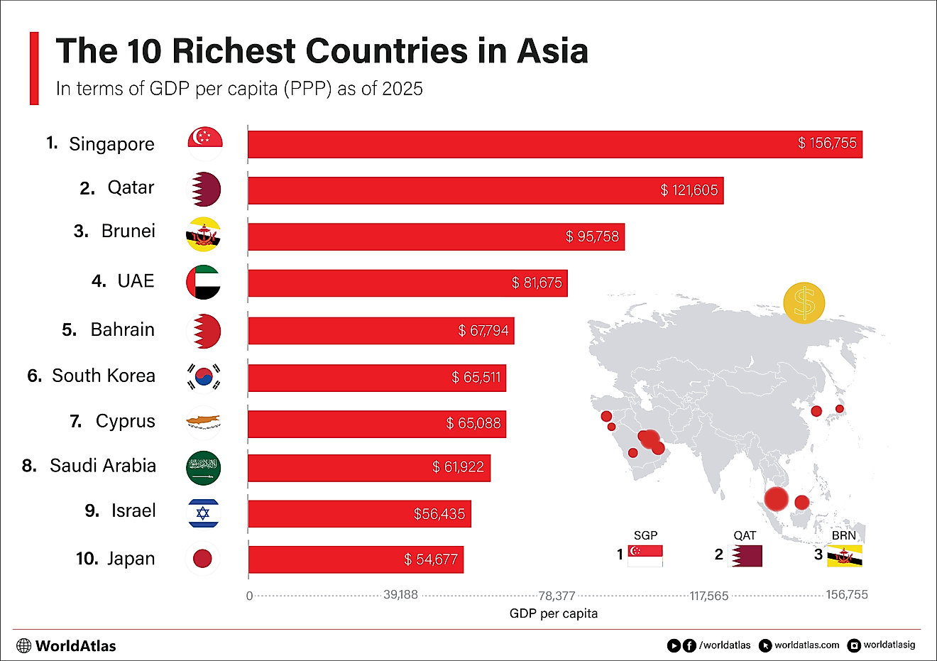 The Richest Countries in Asia 2025