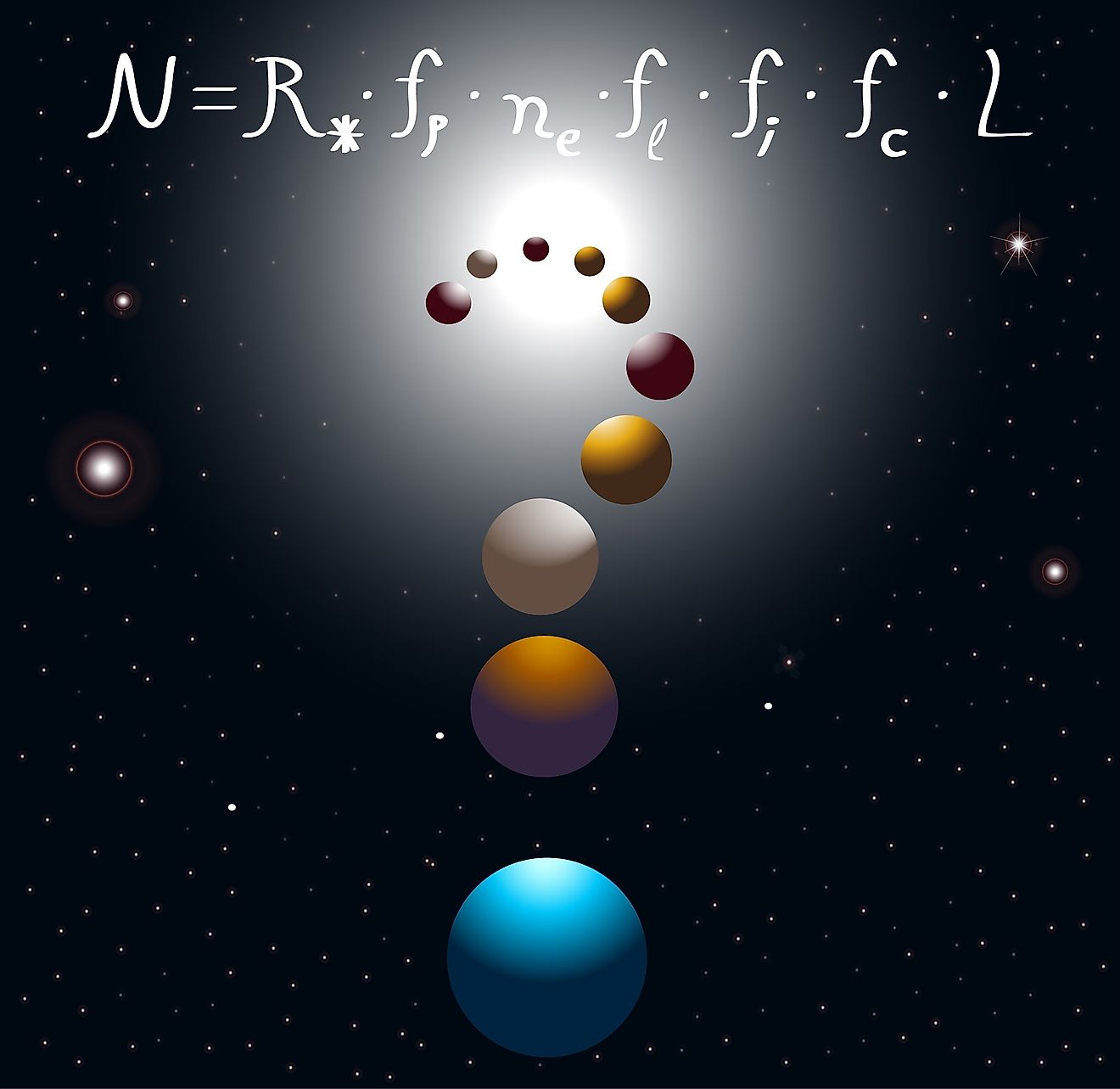 What Is The Drake Equation?