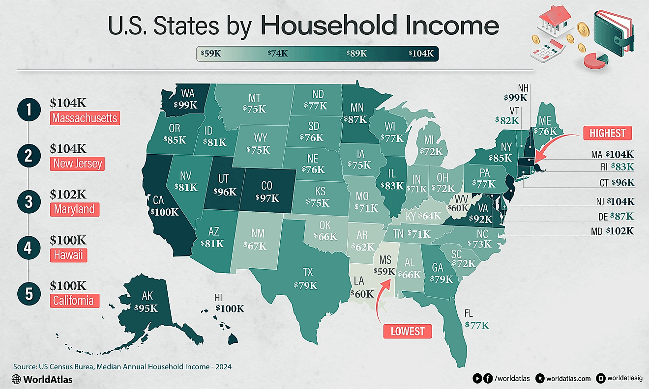 US States With the Highest Median Annual Household Income