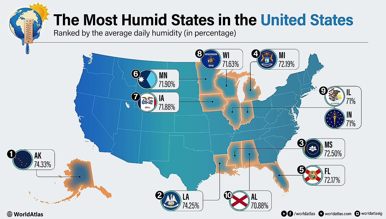 The Most Humid States in the United States