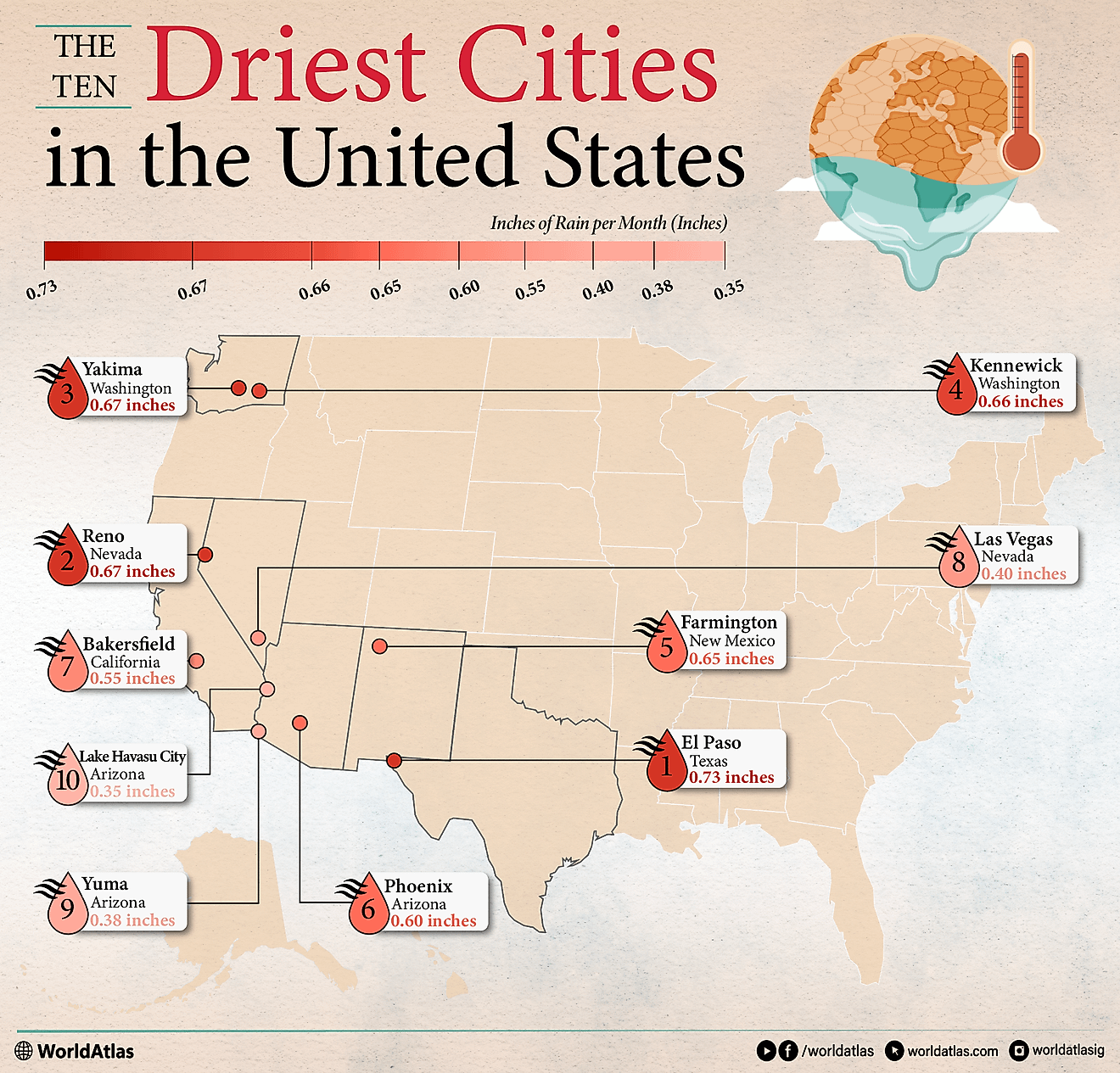 The 10 Driest Cities in the United States