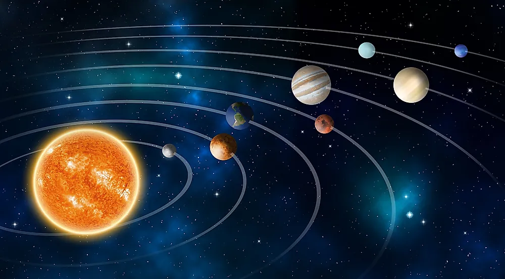 Do All the Planets Ever Line Up? - WorldAtlas