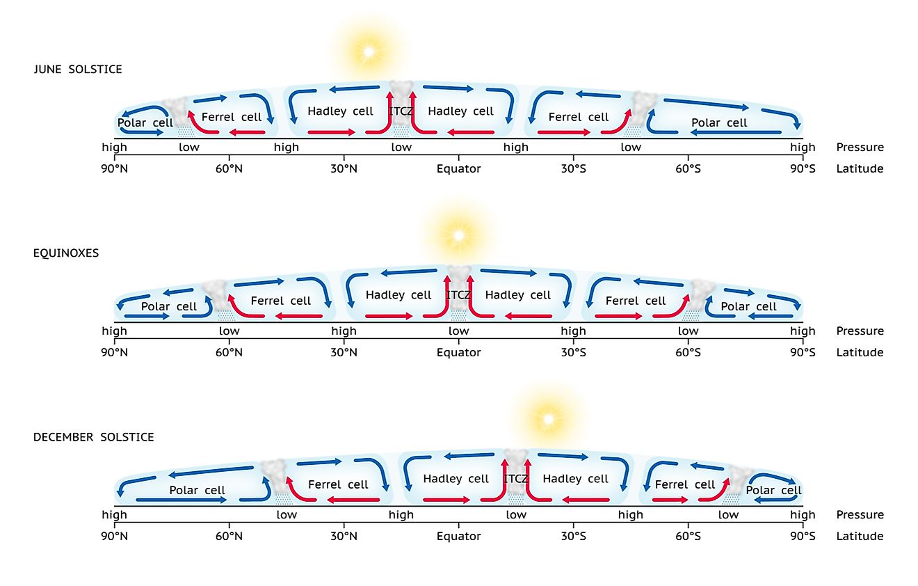 What and Where Is The Intertropical Convergence Zone?