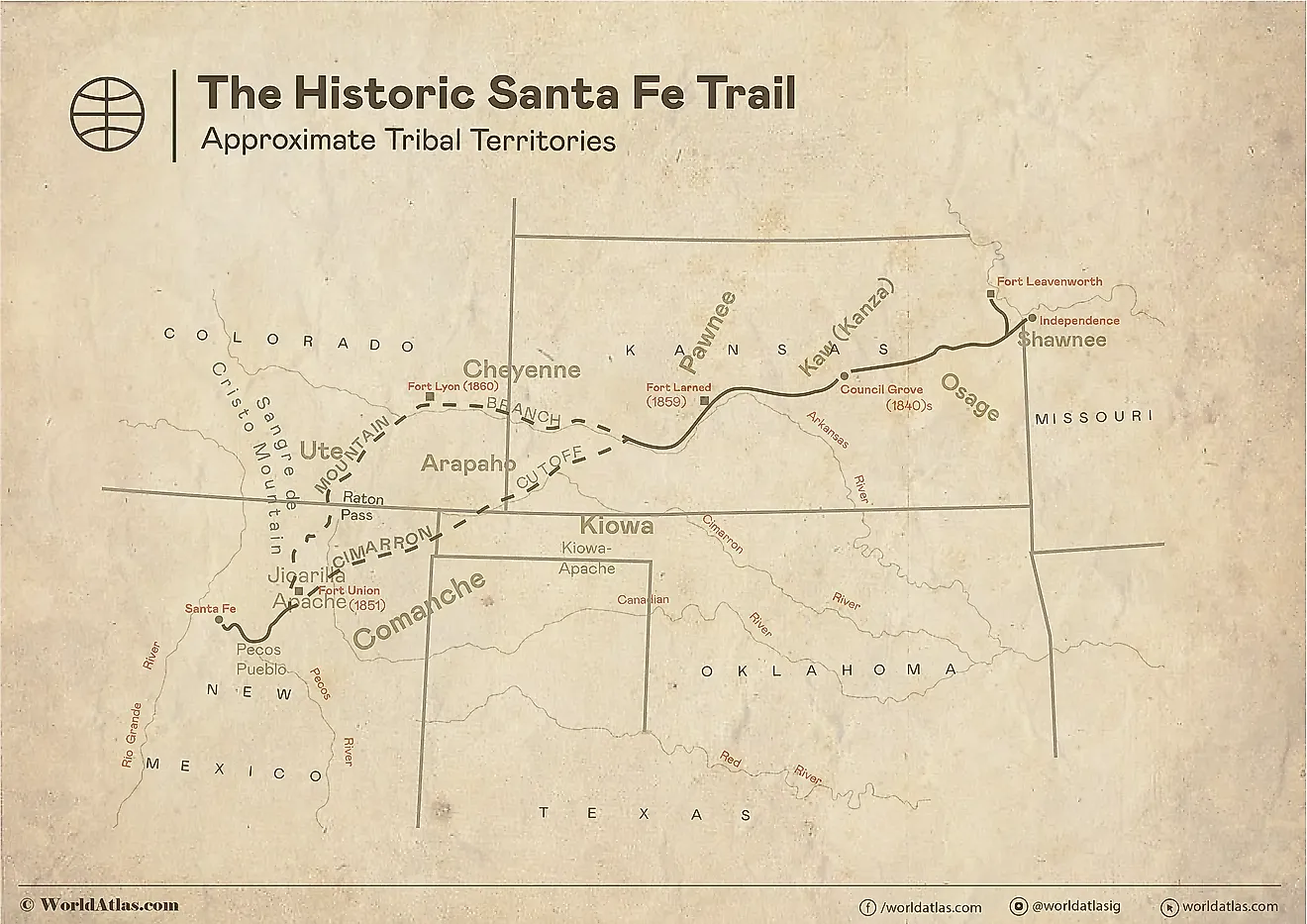 Santa Fe Trail