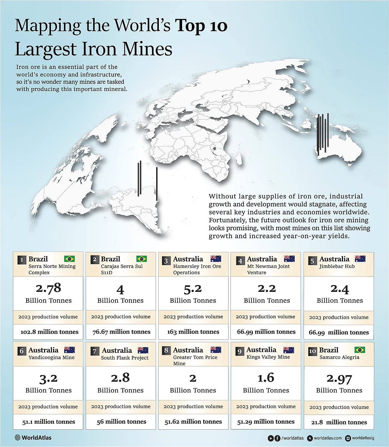 The 10 Largest Iron Mines In The World - WorldAtlas
