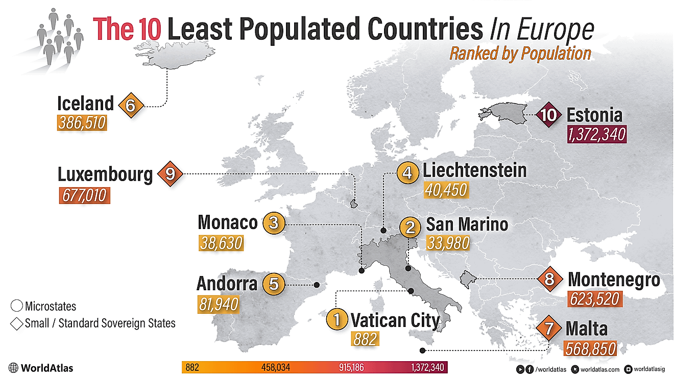 The 10 Least Populated Countries In Europe