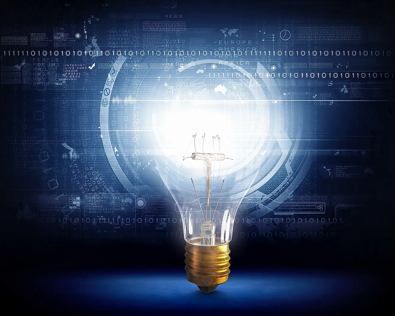 The Most Innovative Cities In The United Kingdom