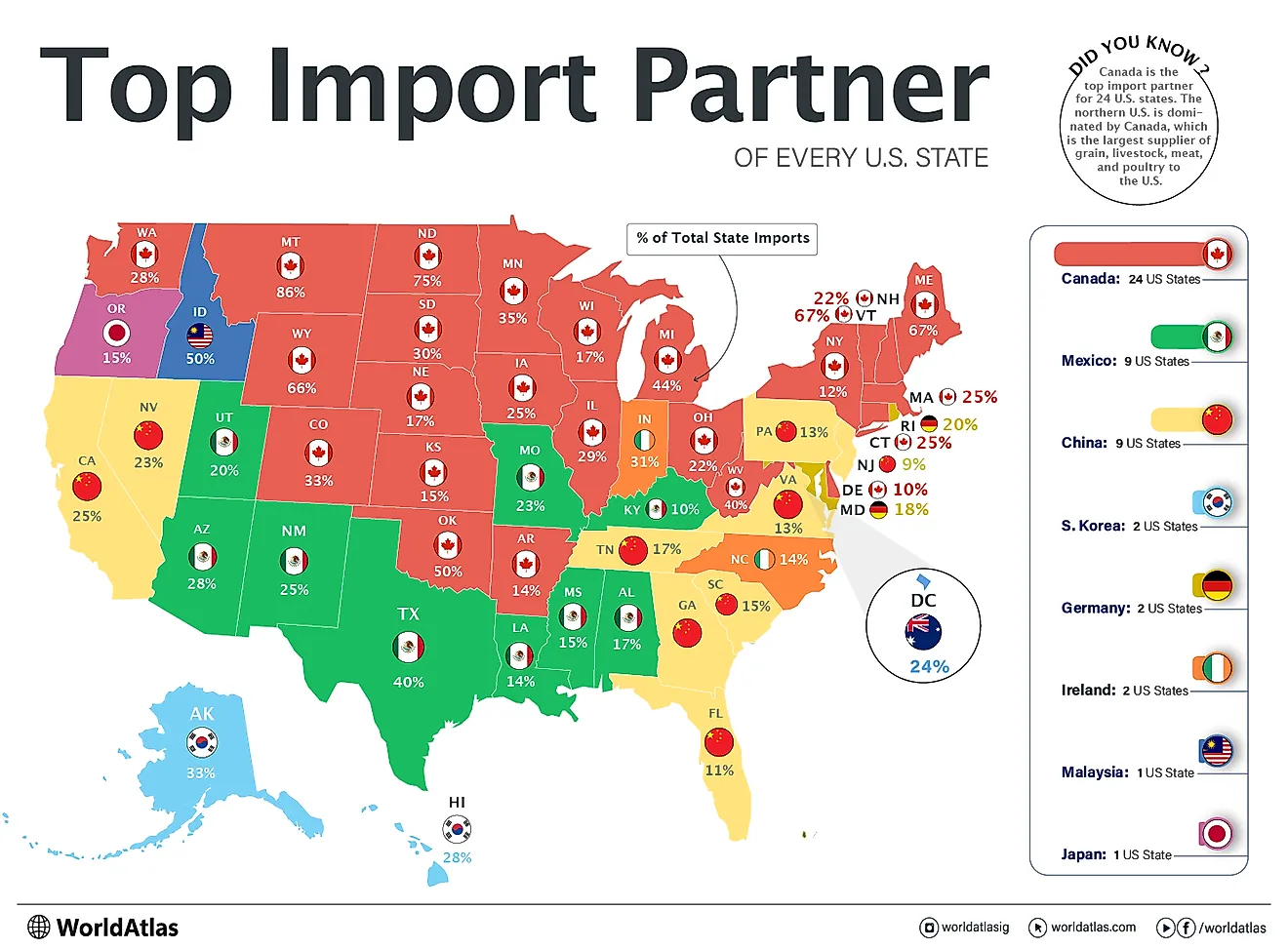 The Top Import Partner Of Each US State - WorldAtlas