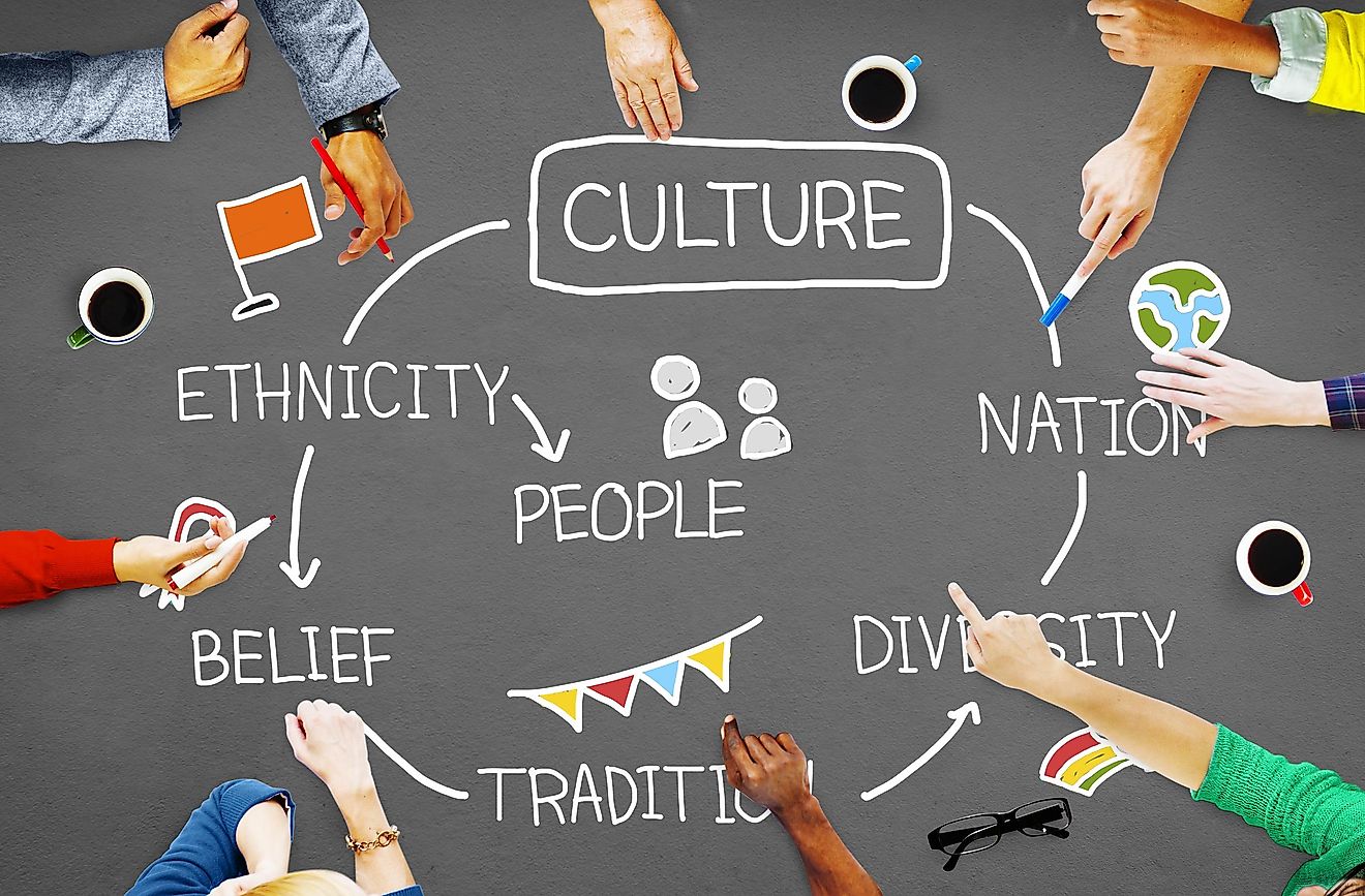 What Is A Cultural Region In Human Geography?