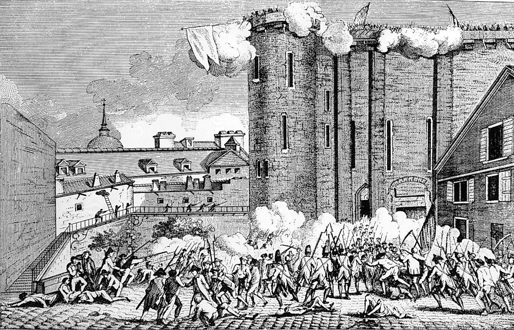 The Most Important Revolutions That Shaped World History