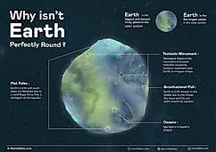 Latest articles - Science & Nature