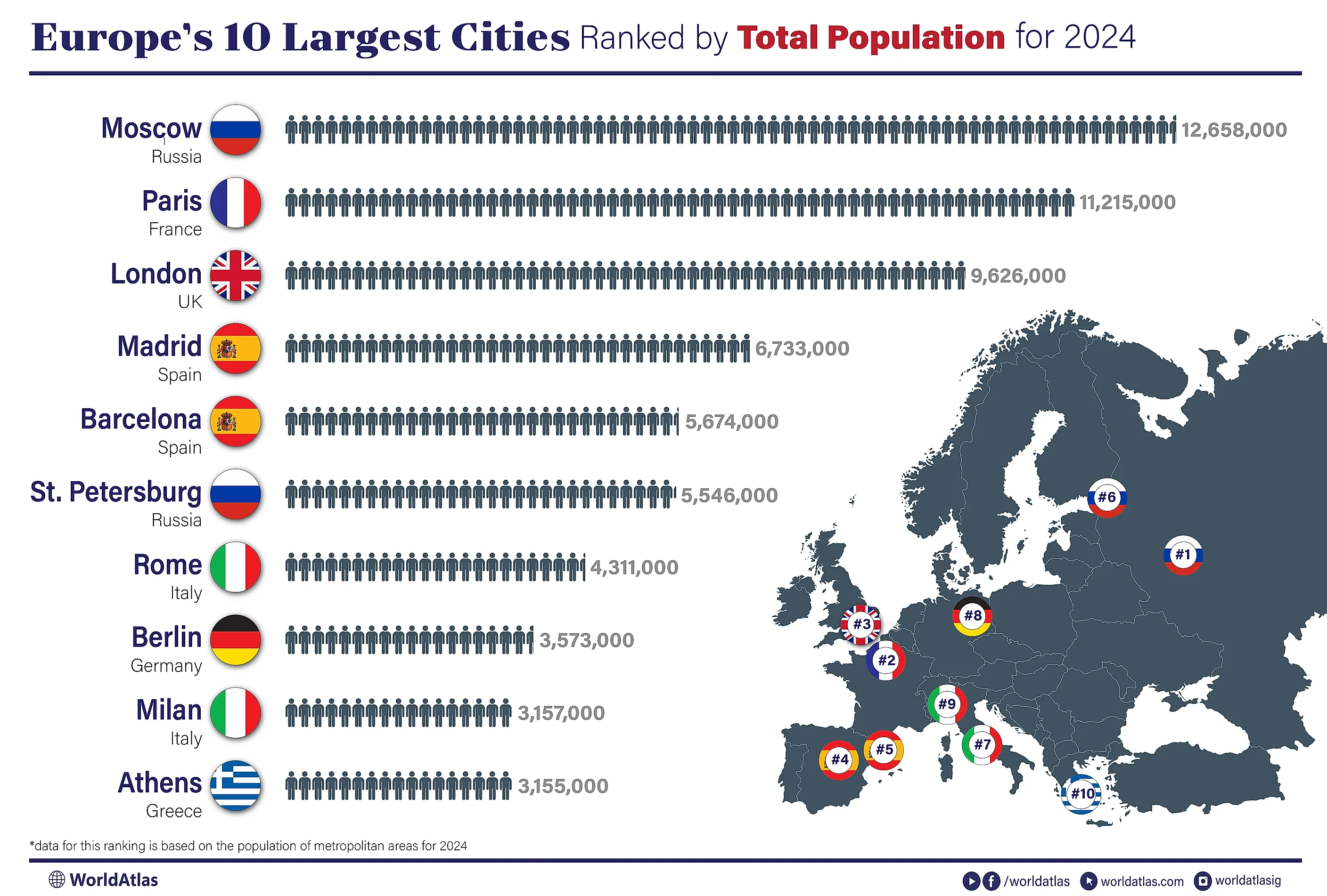 List Of Largest Cities In Russia
