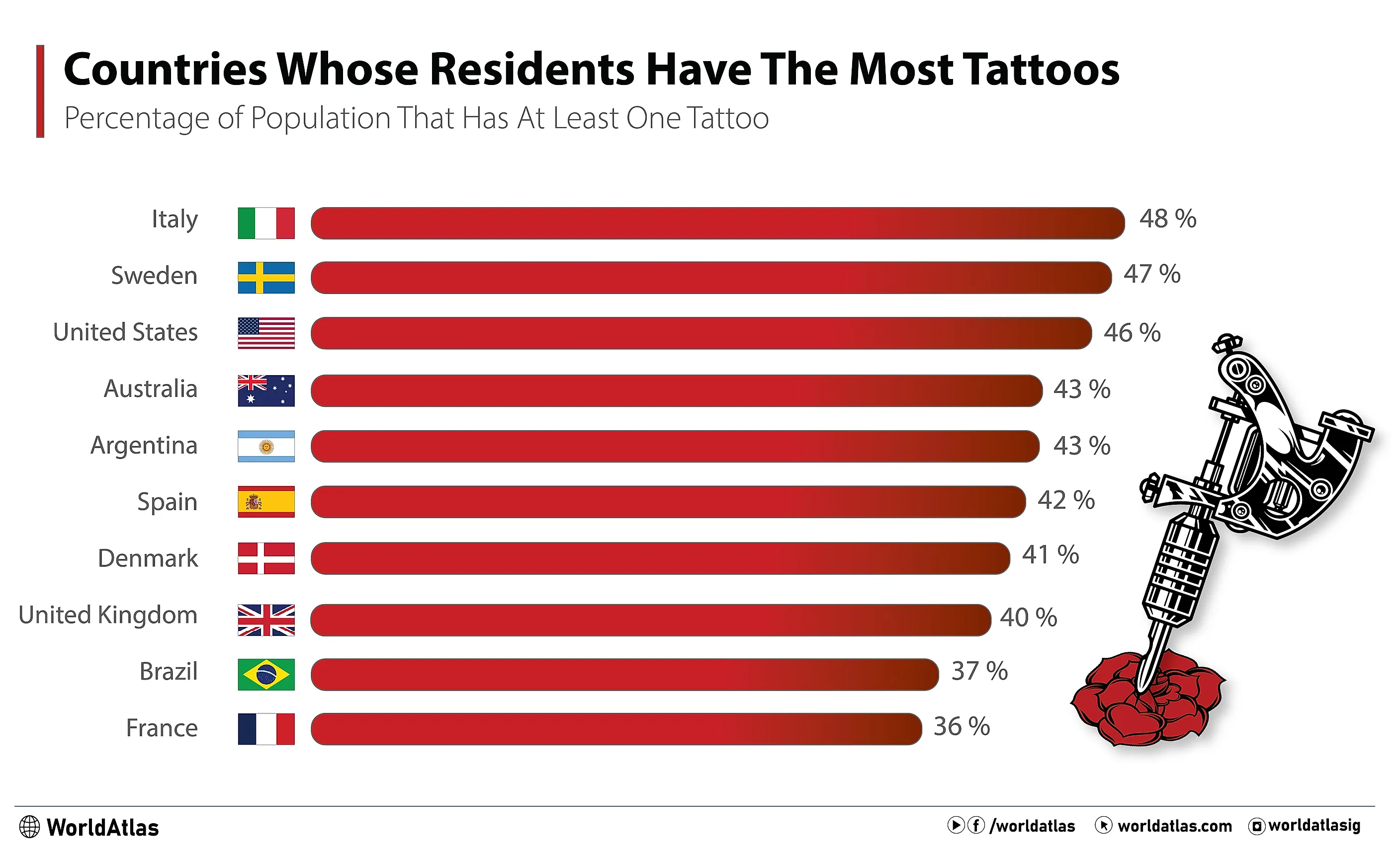 How many people have tattoos - Bronctattooaus.com