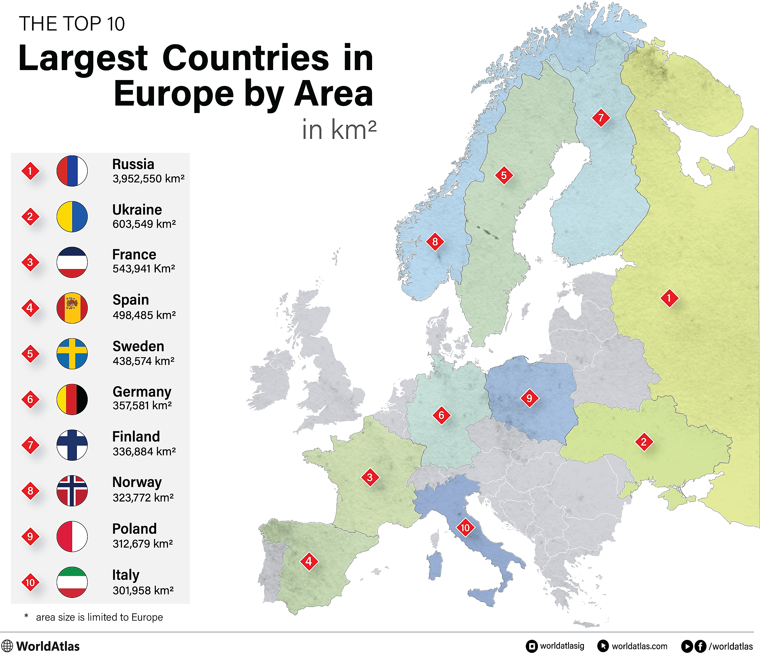 Ukraine The Second Largest Country In Europe