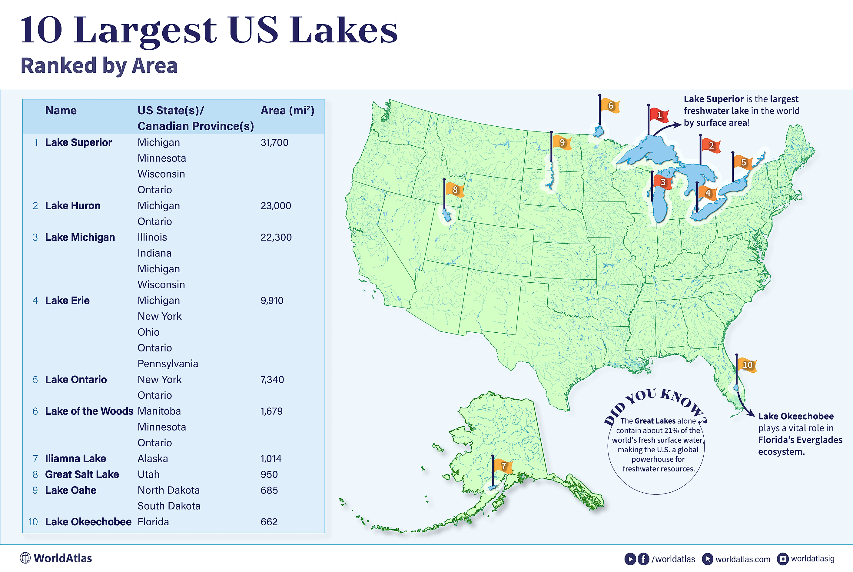 The Largest Lake In Florida Map