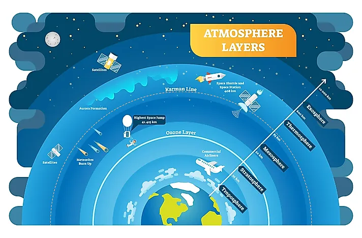 What Is The Karman Line? - WorldAtlas.com