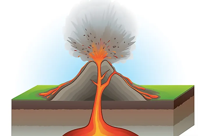 causes of volcanic eruption causes of volcanic eruption