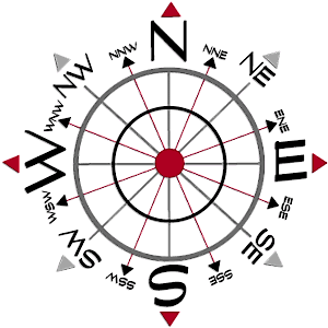 Cardinal Directions and the Compass Rose