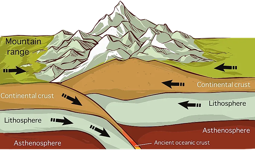Lava Plateau Diagram
