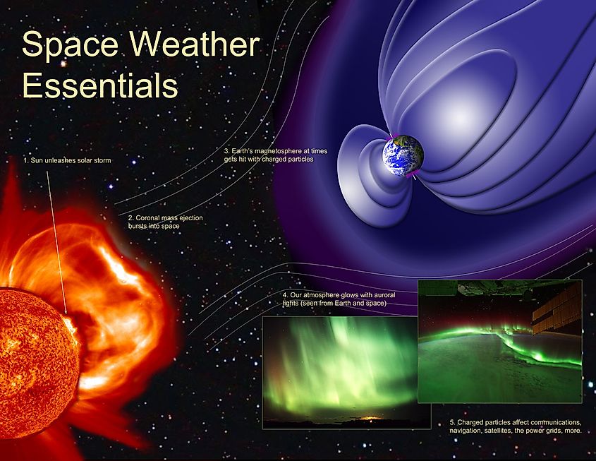 The Largest Solar Flare Ever Recorded The Largest Solar Flare Ever Recorded