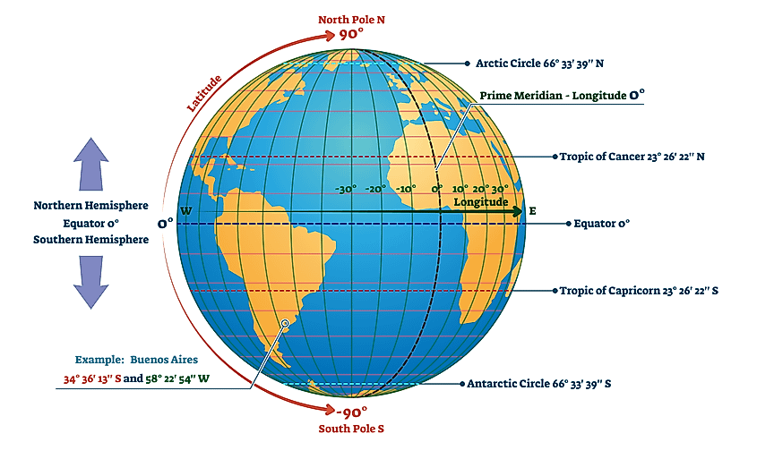 Circles Of Latitude And Longitude WorldAtlas