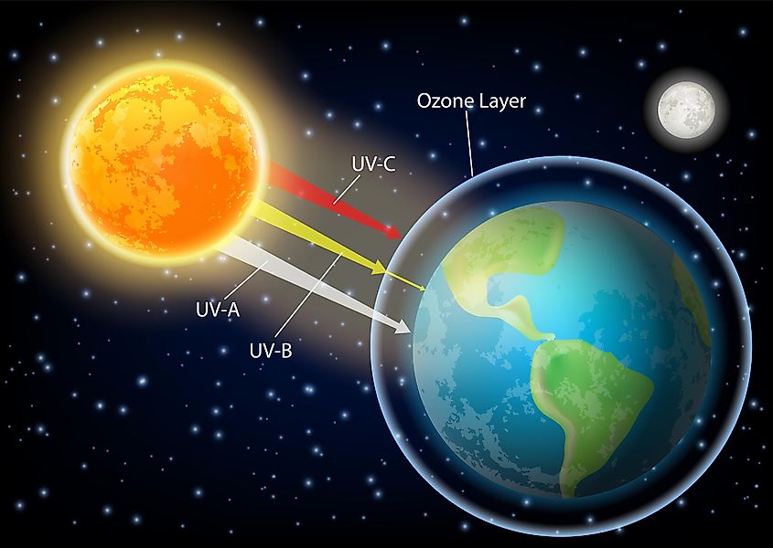 What Is The Earth s Atmosphere Made Of 
