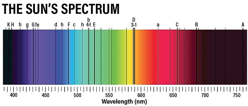 Color Spectrum Of The Sun Sun WEZE Color Spectrum Of The Sun Sun WEZE