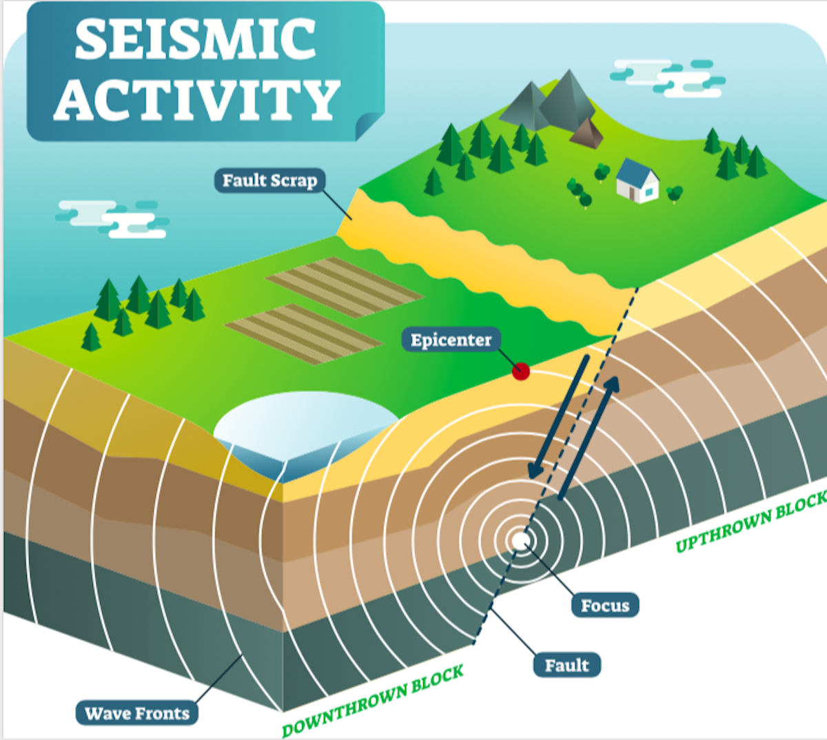 Can Earthquakes Be Predicted Worldatlas
